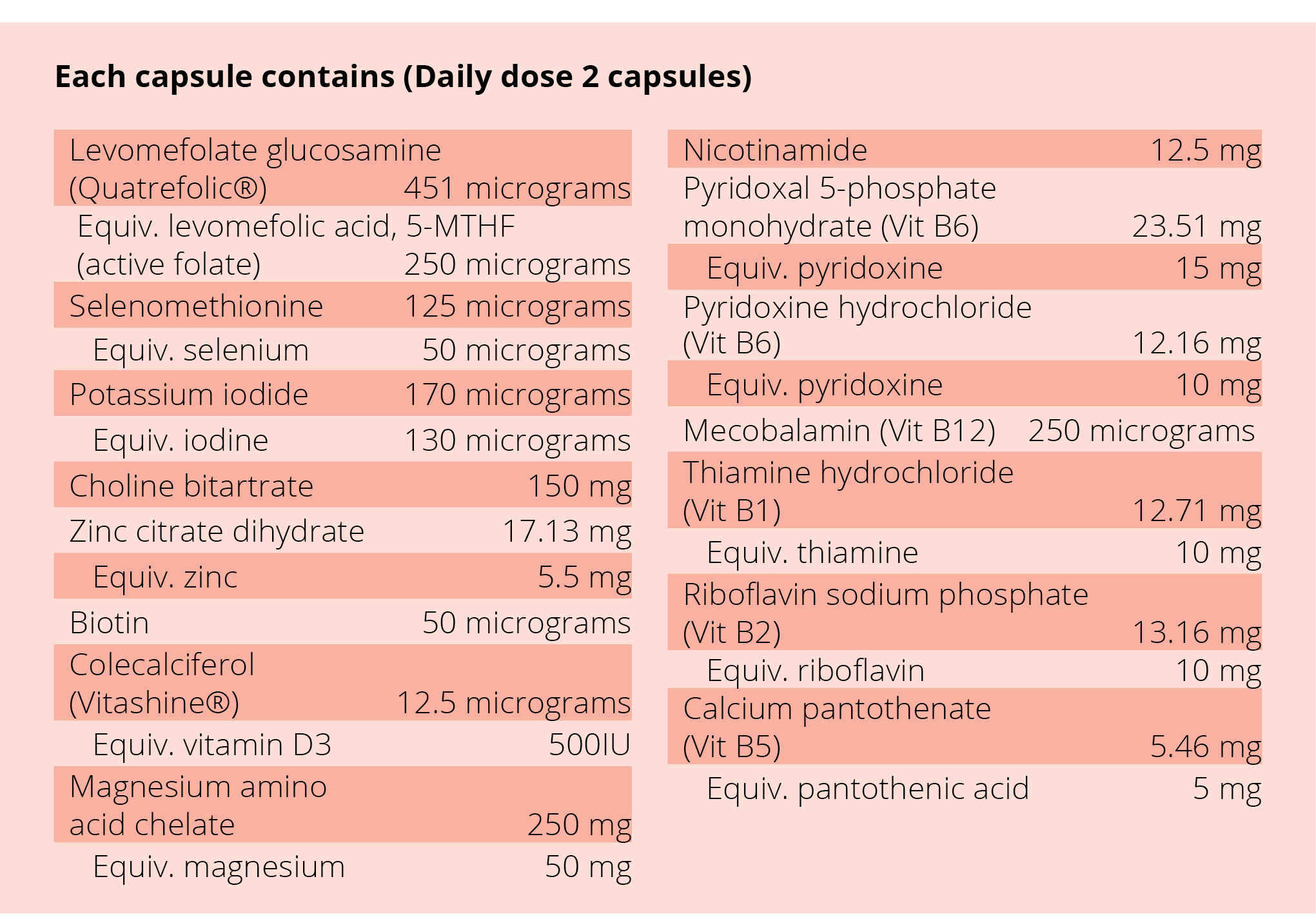 Preconception, Pregnancy & Breastfeeding – Bump Plus